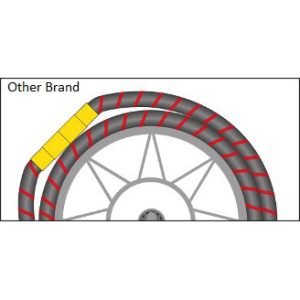 Marine2 Breakaway Coupling | Couplings | Pacific Hoseflex