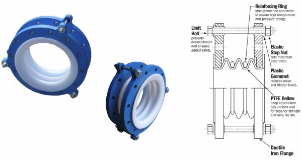 PTFE Expansion Joint Design - Pacific Hoseflex
