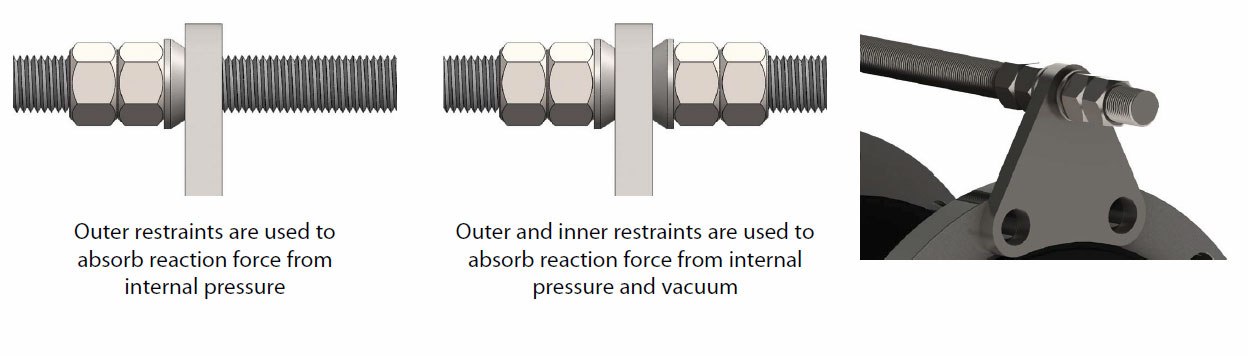 Rods, Restraints and Liners - Pacific Hoseflex