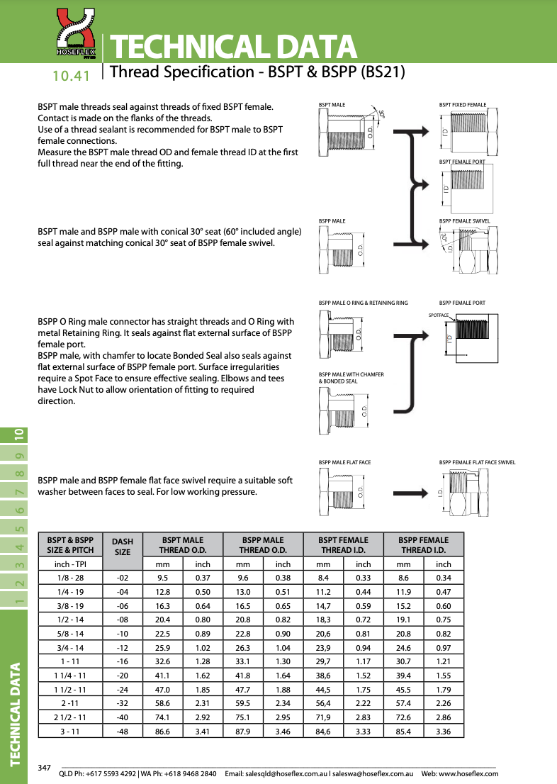 Thread Specification - Pacific Hoseflex