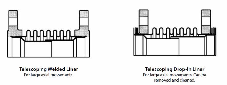 Rods, Restraints and Liners - Pacific Hoseflex